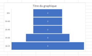 Pyramide des âges sur Excel : création en 2 étapes - RH EXPERTS